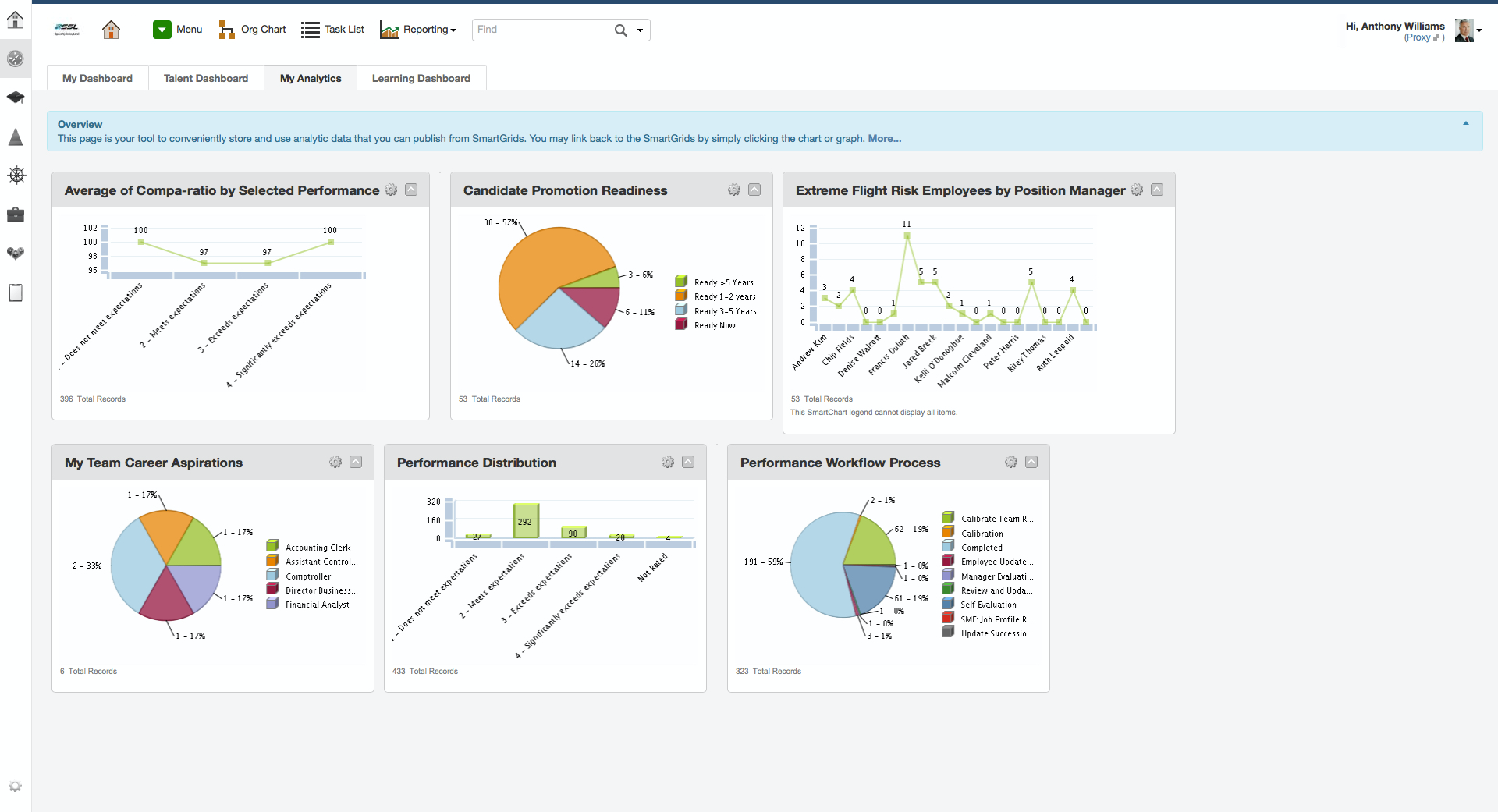 PeopleFluent Talent Management: precios, funciones y opiniones | GetApp ...