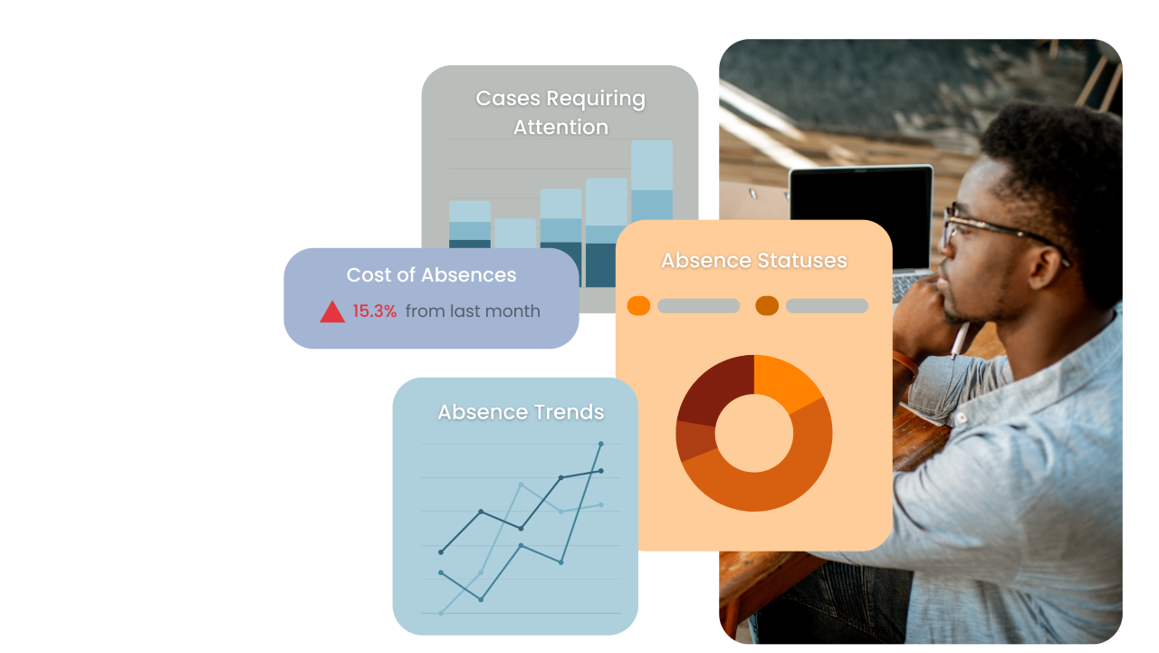 AbsenceSoft Software - 2023 Reviews, Pricing & Demo