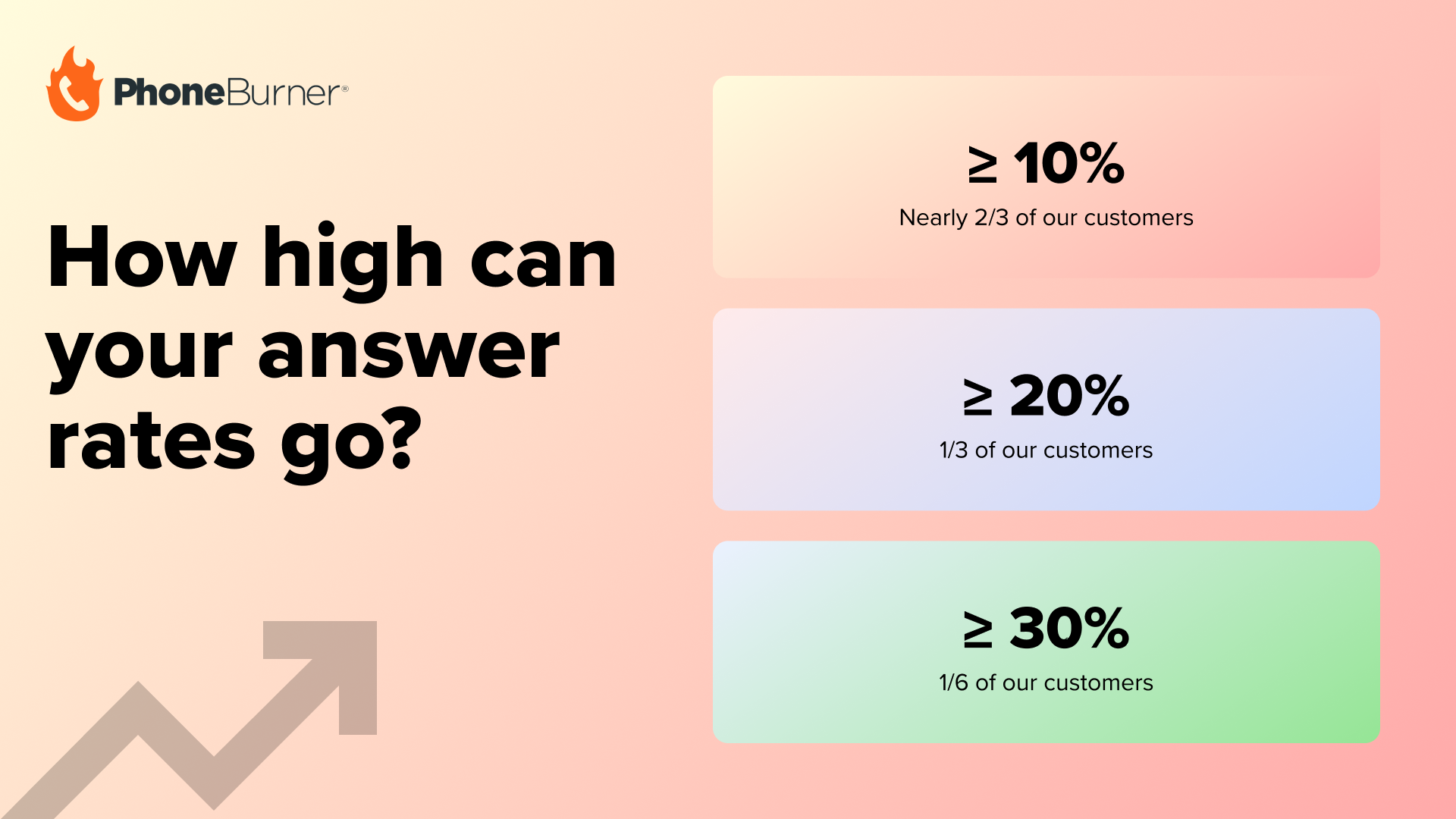 PhoneBurner Software Reviews, Demo & Pricing - 2024