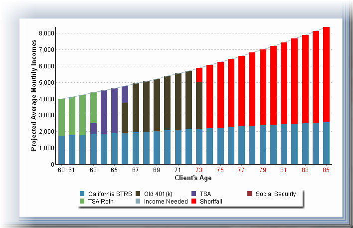 The Retirement Analysis Kit Pricing, Reviews & Features - Capterra ...
