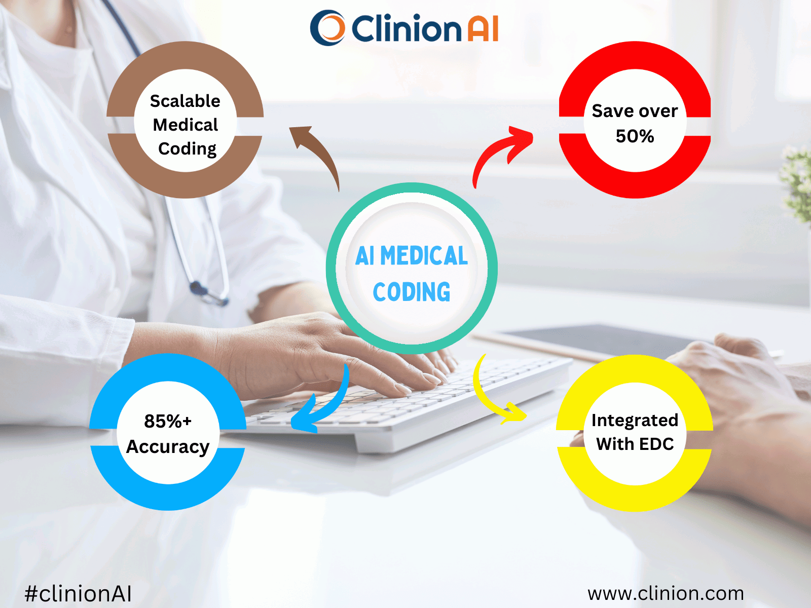 Clinion AI Medical Coding | Reviews, Pricing & Demos - SoftwareAdvice AU
