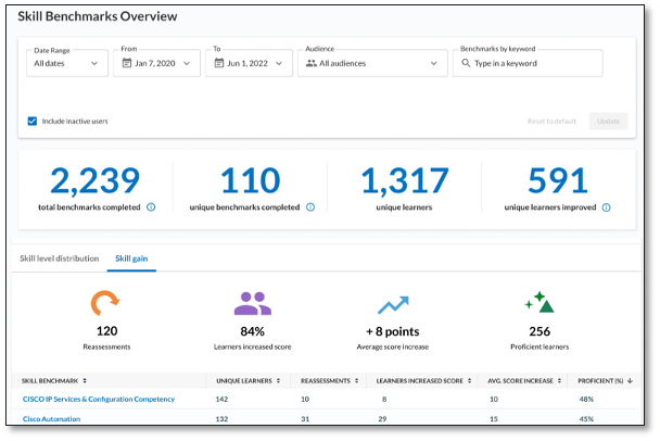 Skillsoft Software Reviews, Demo & Pricing - 2024