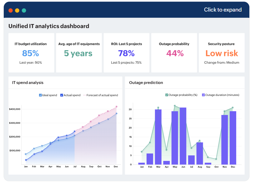 ManageEngine Analytics Plus Reviews, Cost & Features | GetApp Australia ...