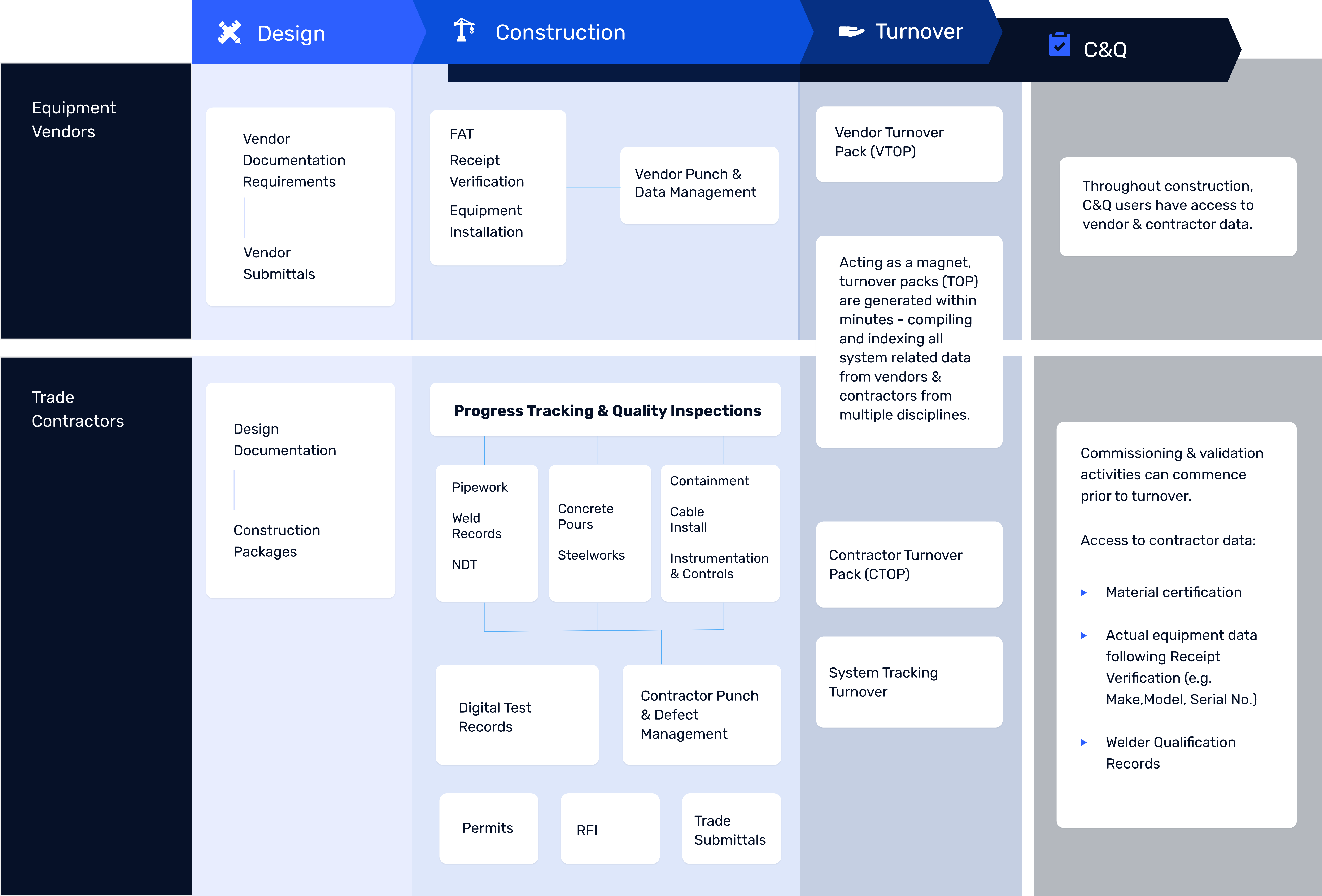 EIDA Solutions | Reviews, Pricing & Demos - SoftwareAdvice IE