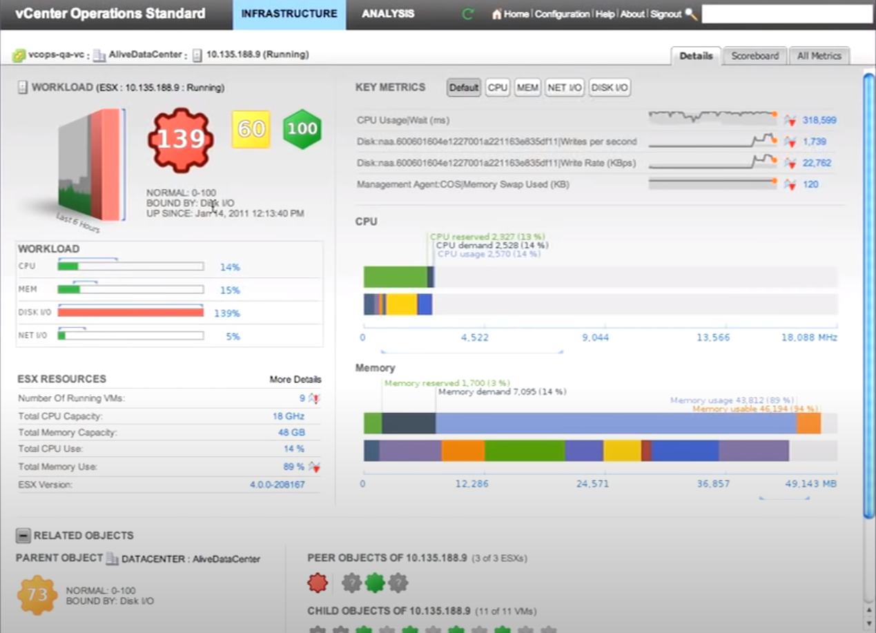 vCenter Server Software - 2025 Reviews, Pricing & Demo