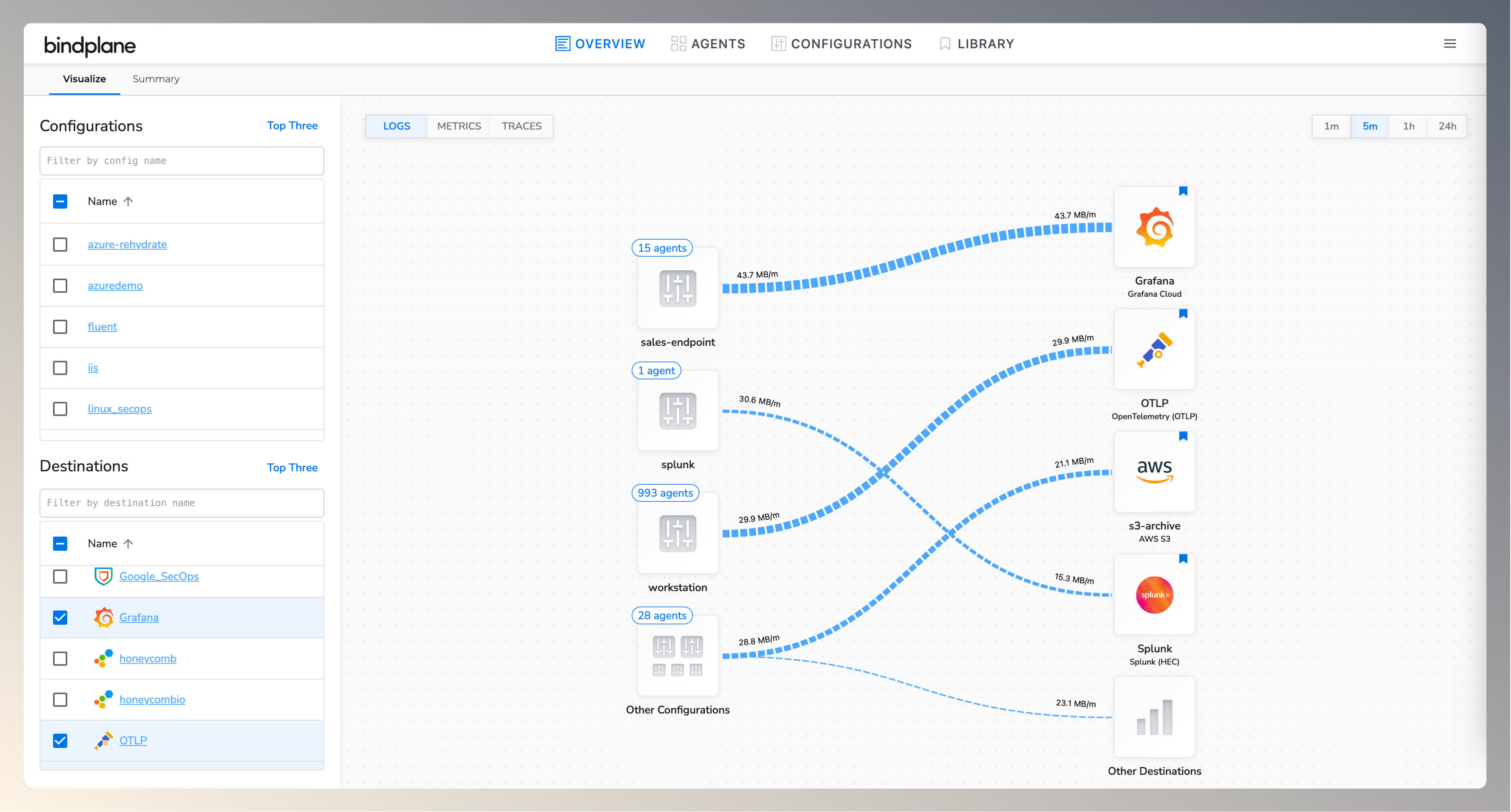 observIQ | Reviews, Pricing & Demos - SoftwareAdvice NZ