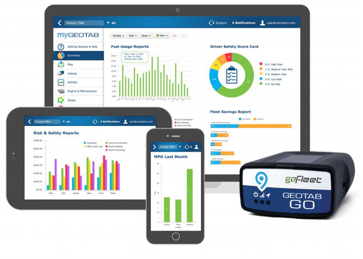 GoFleet Pricing, Cost & Reviews - Capterra UK 2025