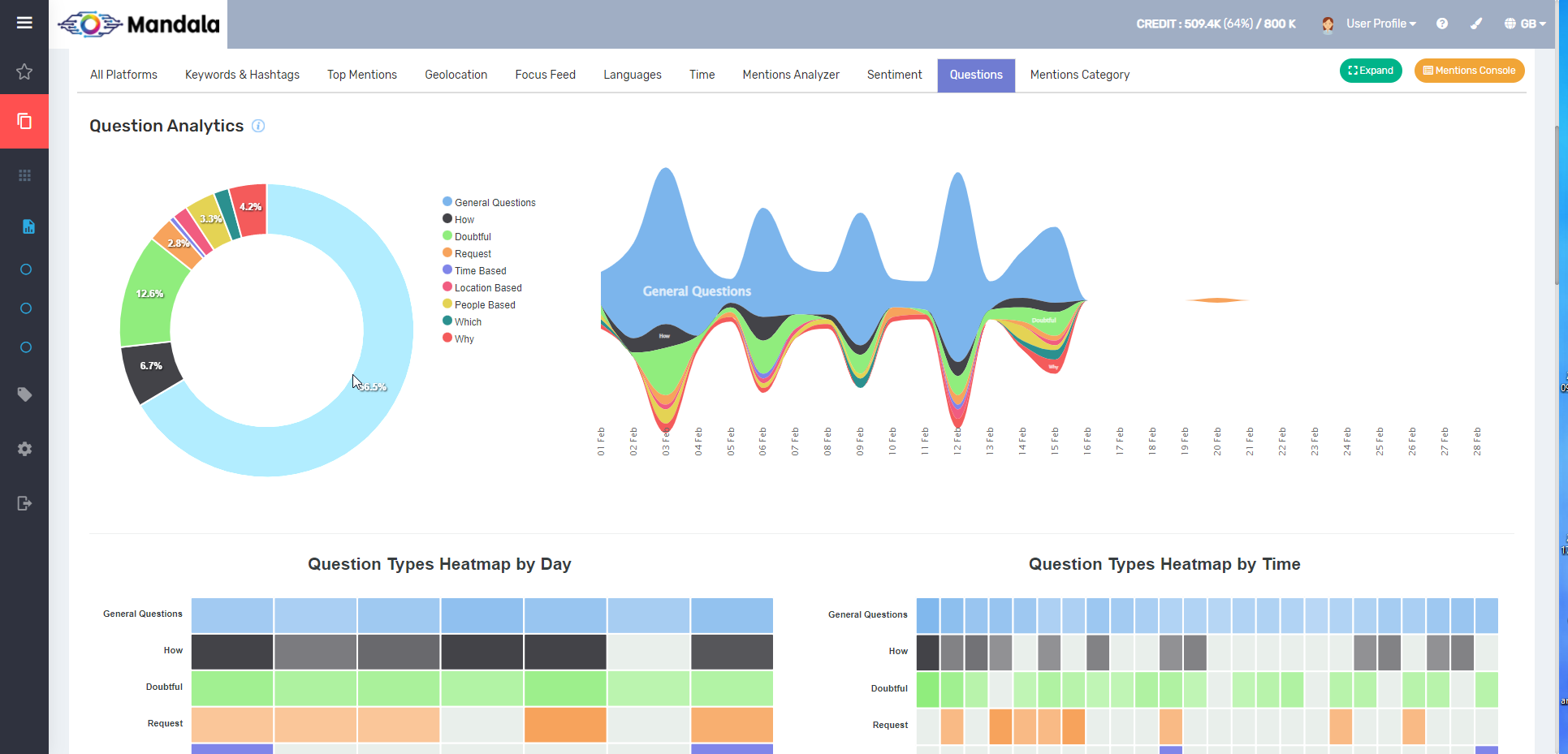 Mandala Analytics Software - 2025 Reviews, Pricing & Demo