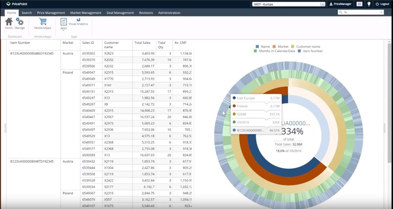 Vendavo Pricepoint Software - 2025 Reviews, Pricing & Demo