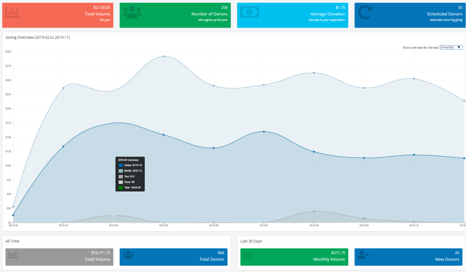 Shelby Online Giving Cost & Reviews - Capterra Australia 2023