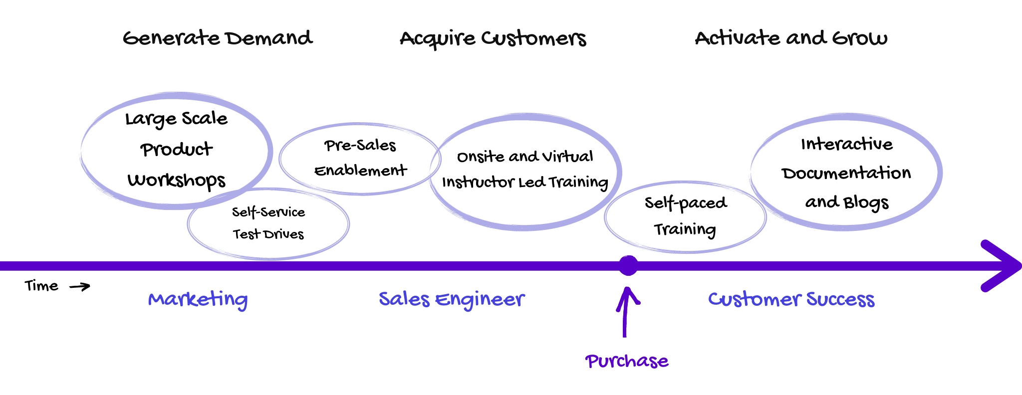 Instruqt Pricing, Alternatives & More 2024 | Capterra