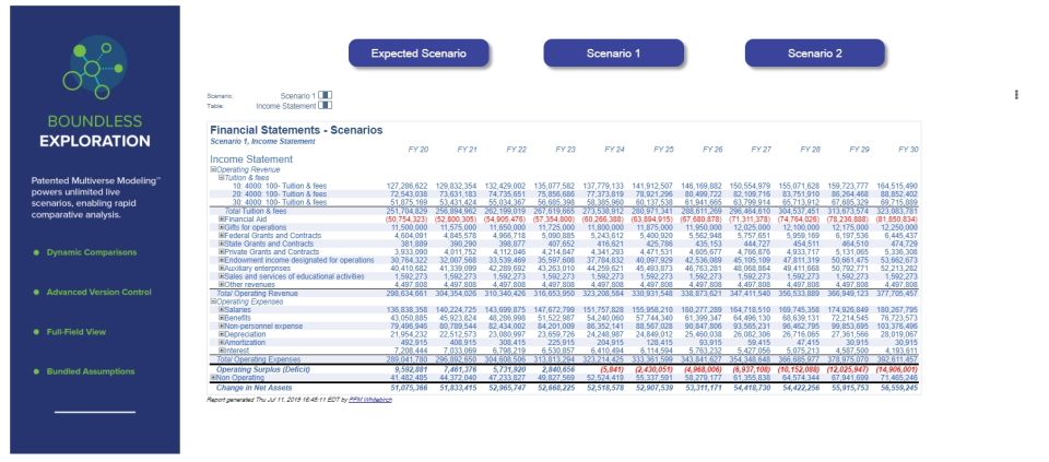 Synario Pricing, Alternatives & More 2025 | Capterra
