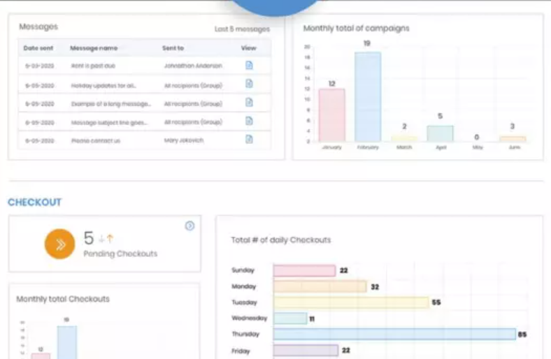 Notifii Checkout Reviews, Cost & Features | GetApp Australia 2025