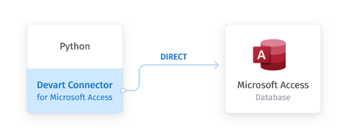 Python Connector for Microsoft Access Pricing, Alternatives & More 2025 | Capterra