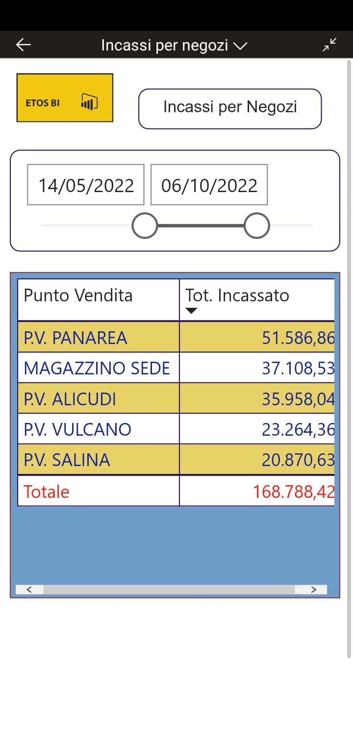 Etos: precios, funciones y opiniones | GetApp México 2025