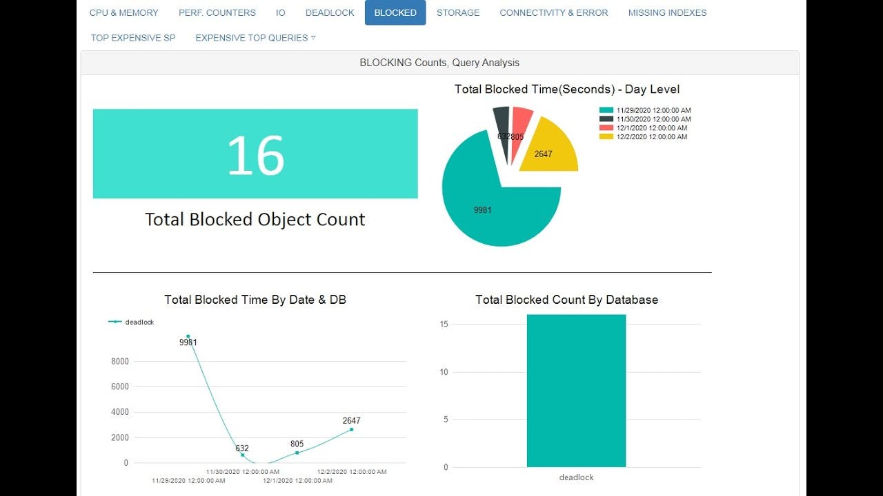 SQL Planner Reviews, Prices & Ratings | GetApp South Africa 2024