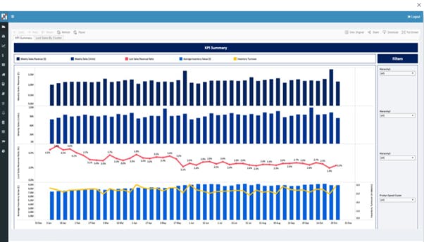 Invent Analytics Pricing, Alternatives & More 2023 - Capterra