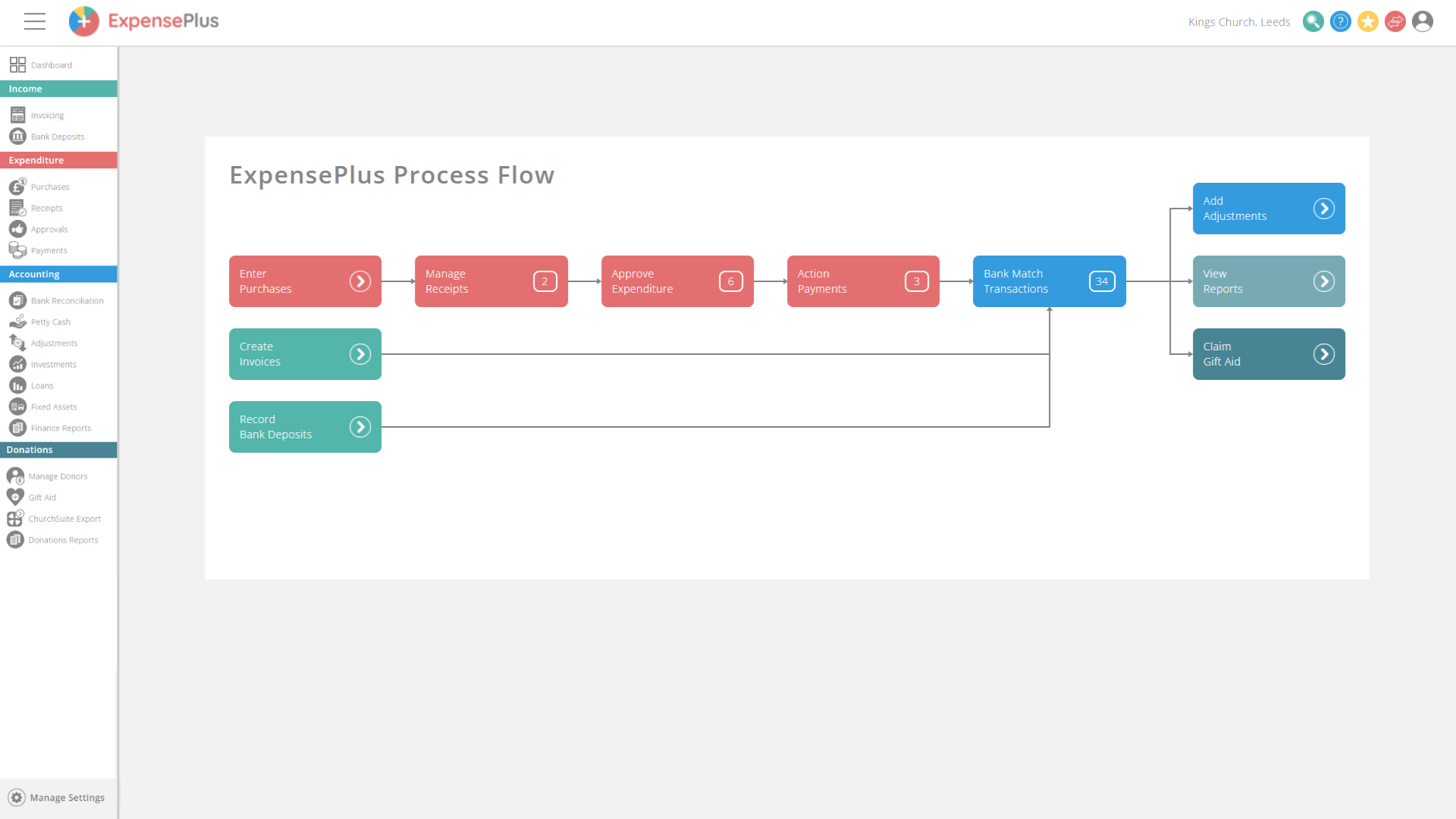 ExpensePlus Software - 2025 Reviews, Pricing & Demo
