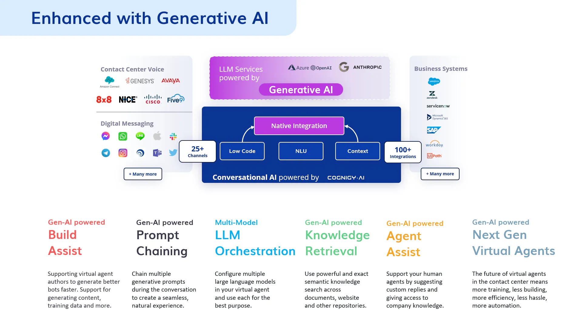 Cognigy.AI Reviews, Prices & Ratings | GetApp Canada 2024