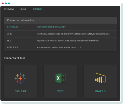 AtScale | Reviews, Pricing & Demos - SoftwareAdvice AU