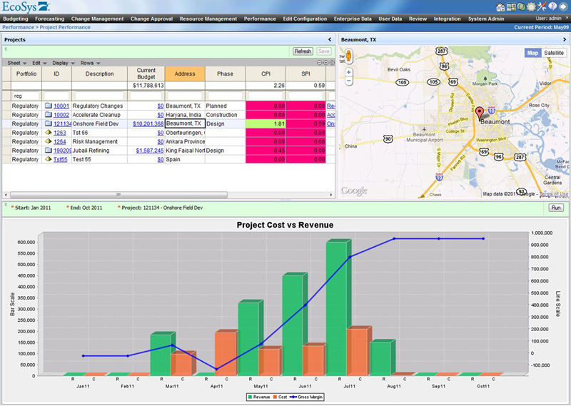 EcoSys Pricing, Alternatives & More 2023 | Capterra