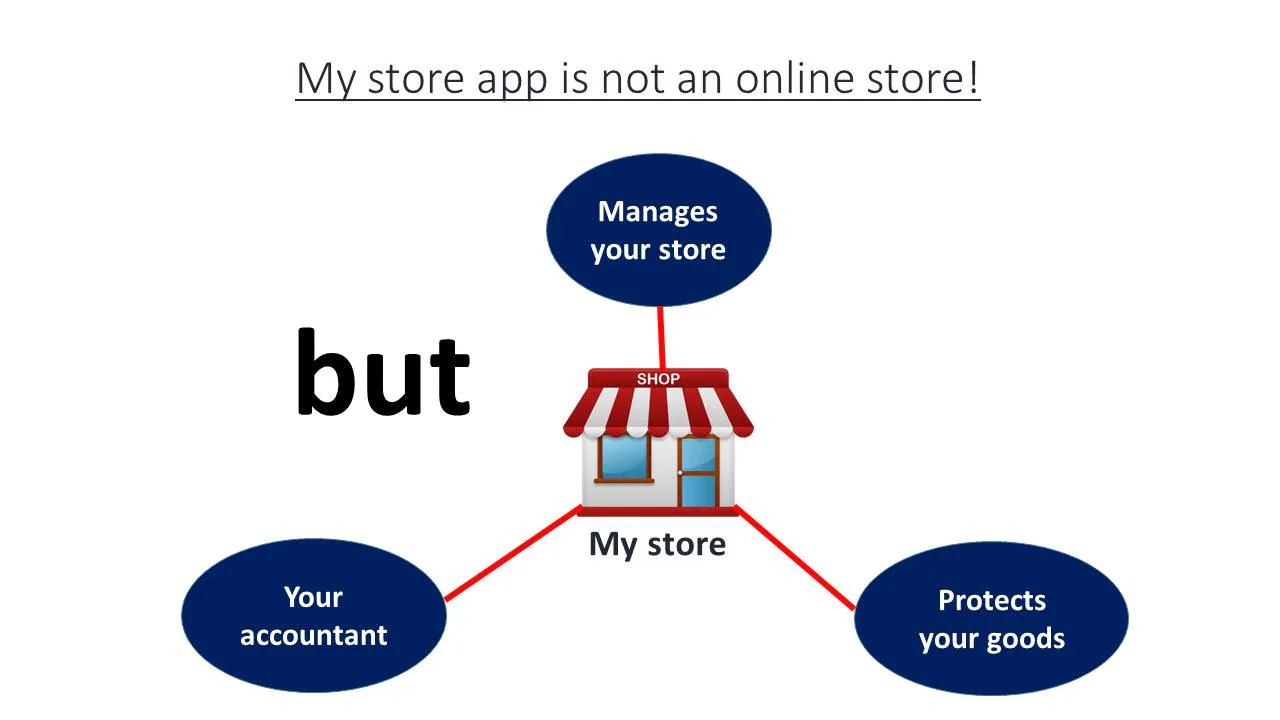 My Store App Pricing, Reviews & Features - Capterra Canada 2026