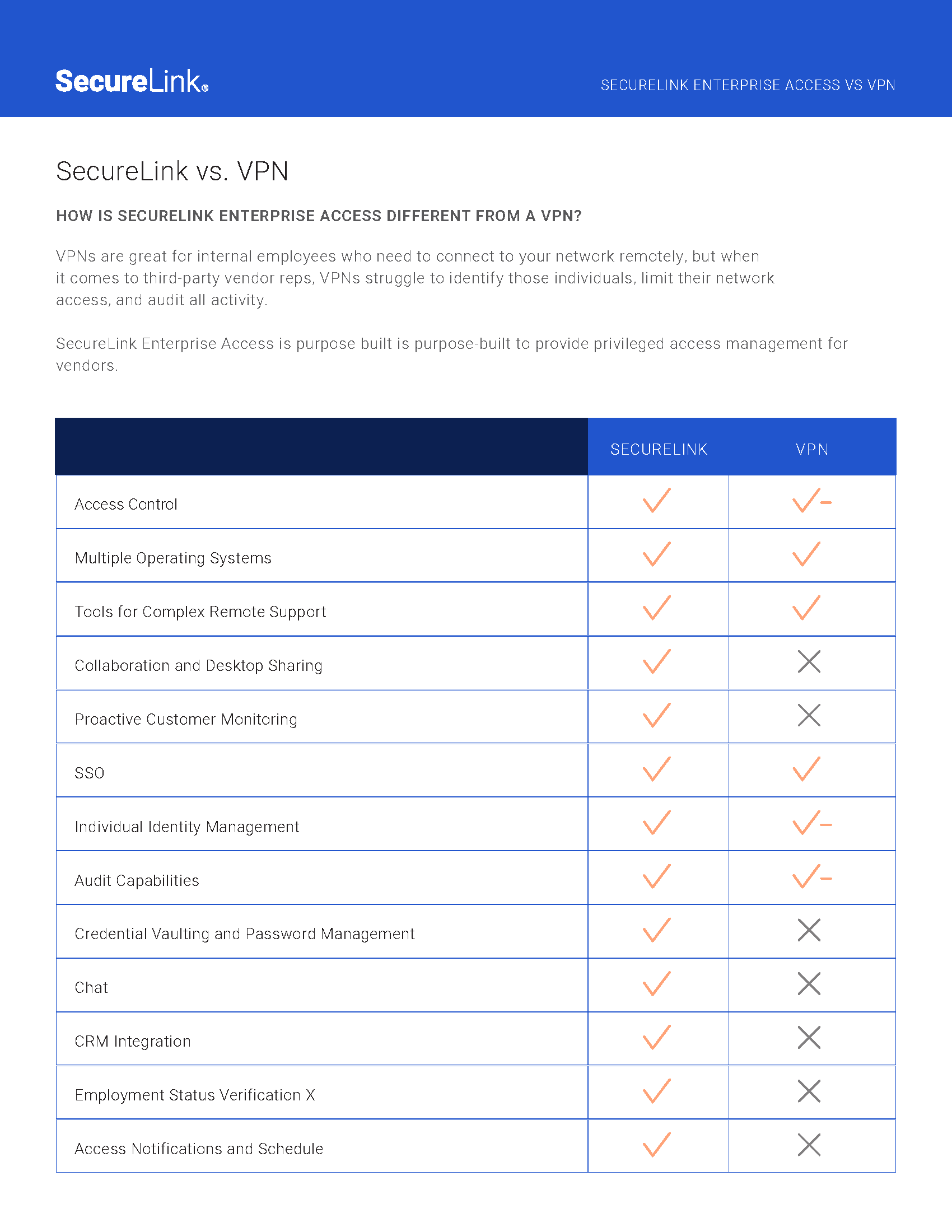 SecureLink - Opiniones, precios y características - Capterra España 2025