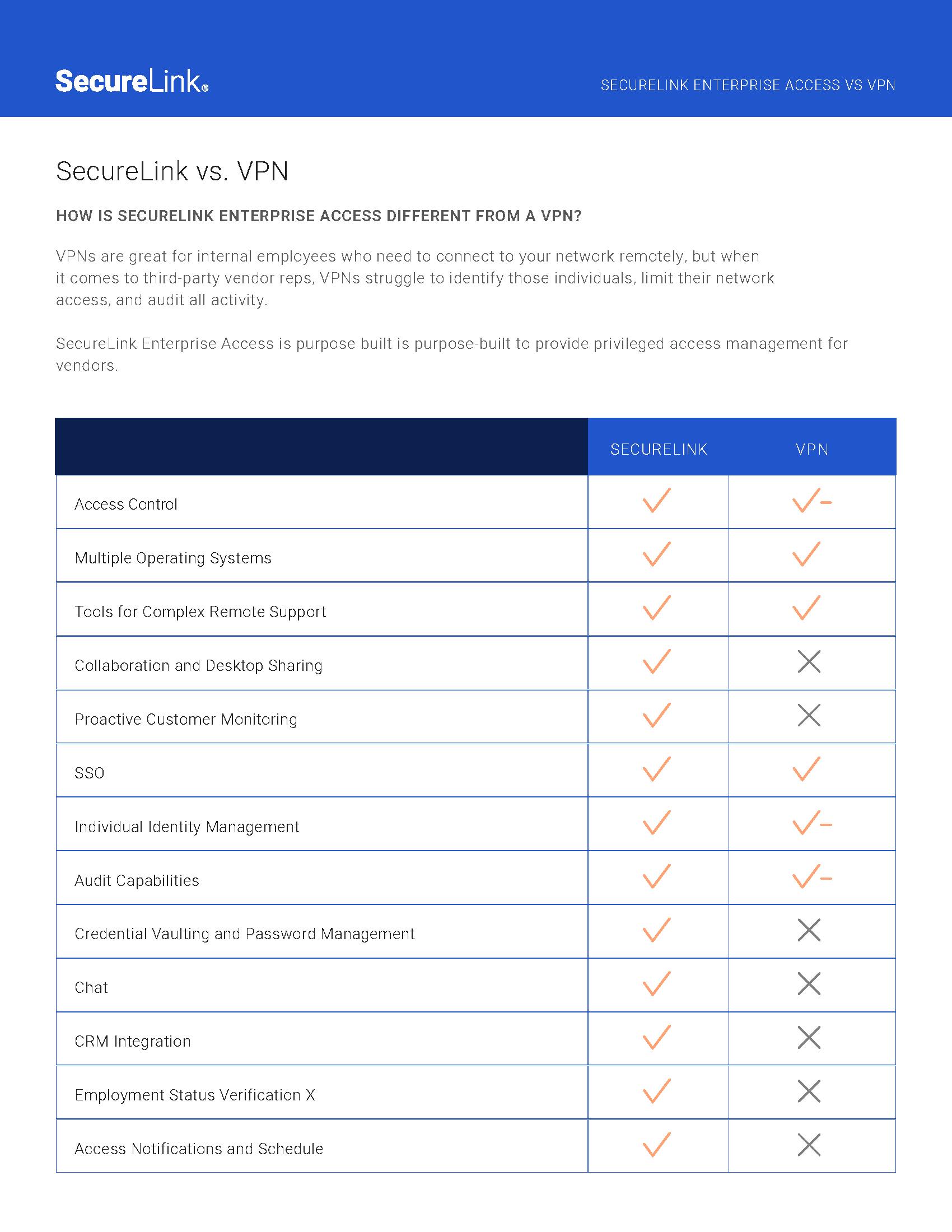SecureLink Pricing, Alternatives & More 2023 | Capterra
