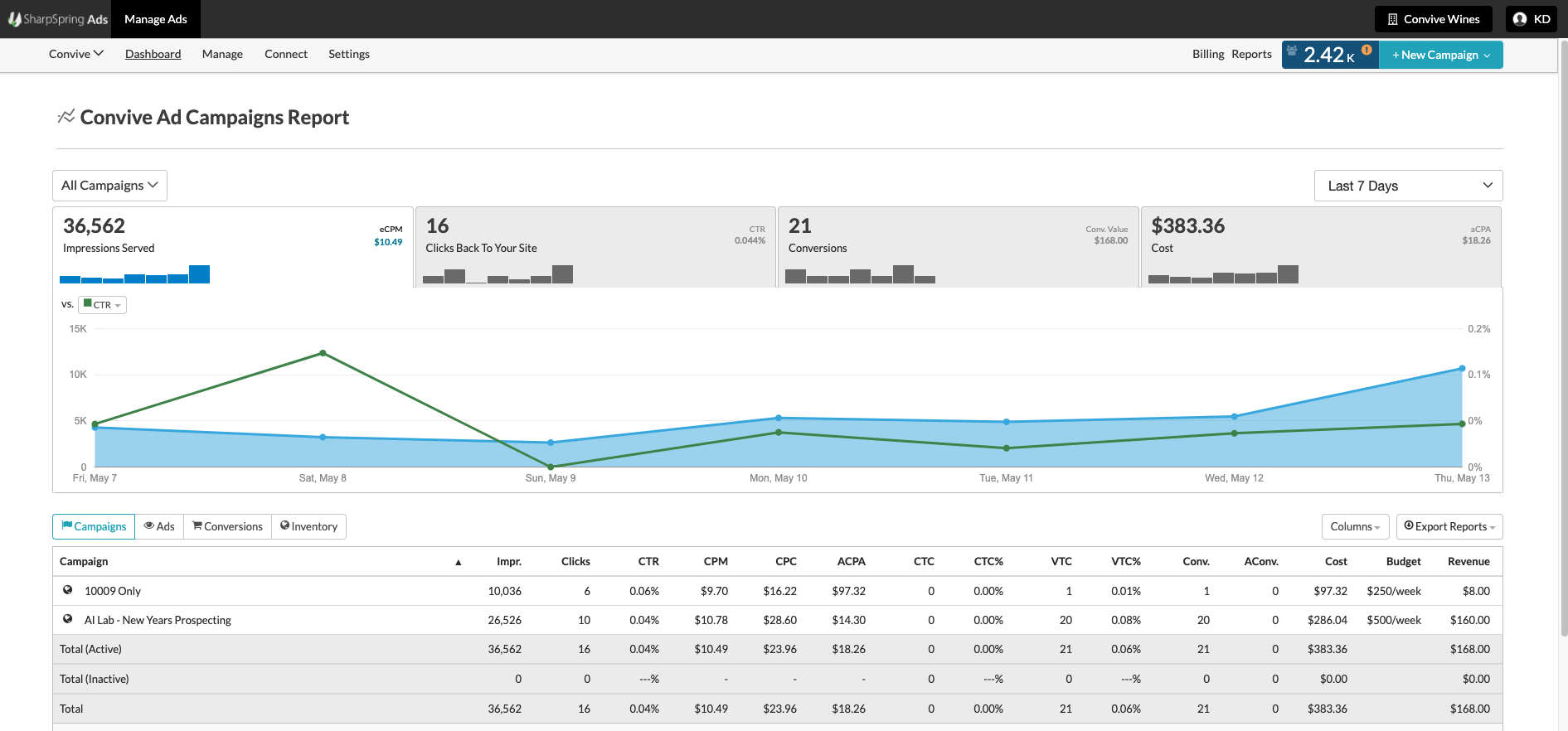 SharpSpring Ads Software - 2025 Reviews, Pricing & Demo