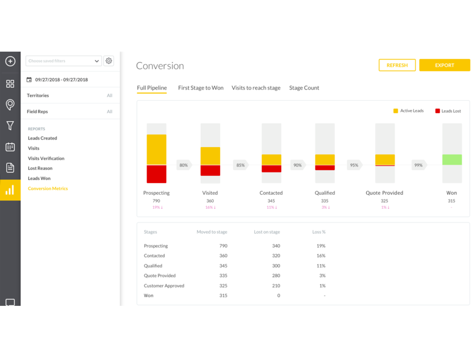 SPOTIO Software - 2025 Reviews, Pricing & Demo