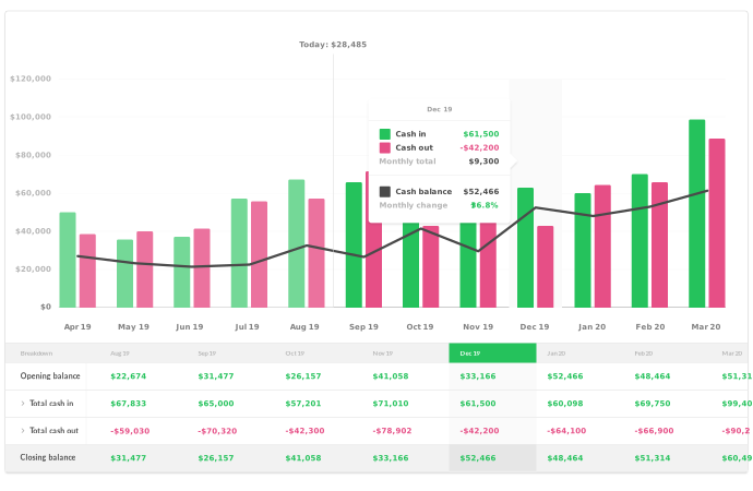 Cash Flow Frog: precios, funciones y opiniones | GetApp España 2025