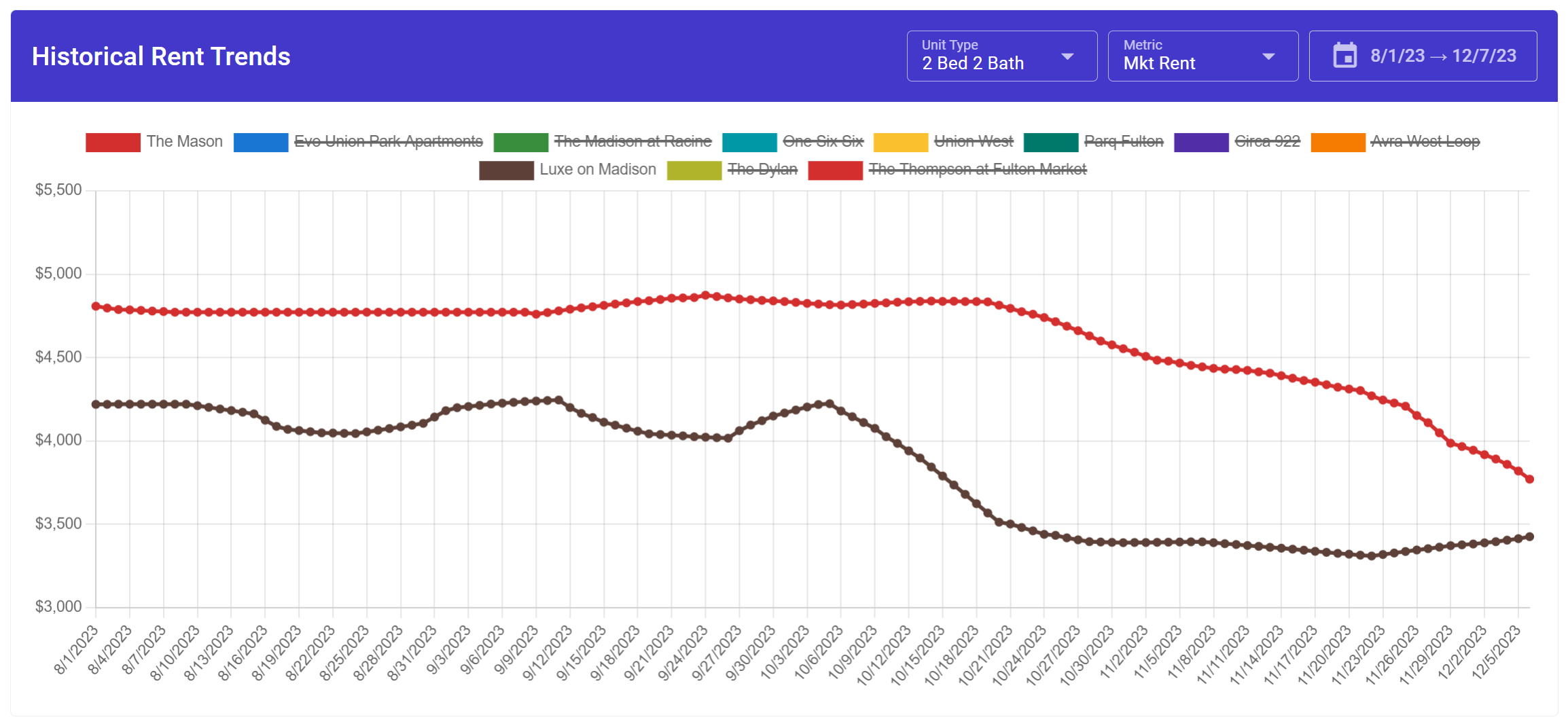 HelloData.ai Software Reviews, Demo & Pricing - 2024