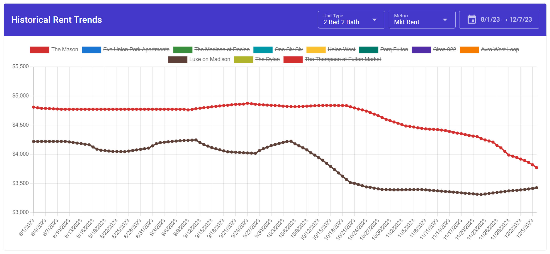 HelloData.ai Software - 2023 Reviews, Pricing & Demo