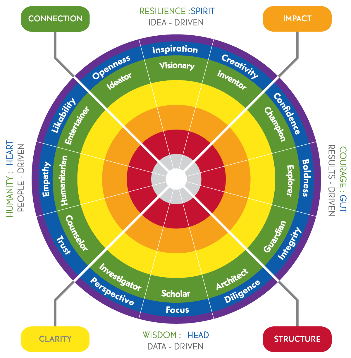 True Tilt Personality Profile Software - 2025 Reviews, Pricing & Demo