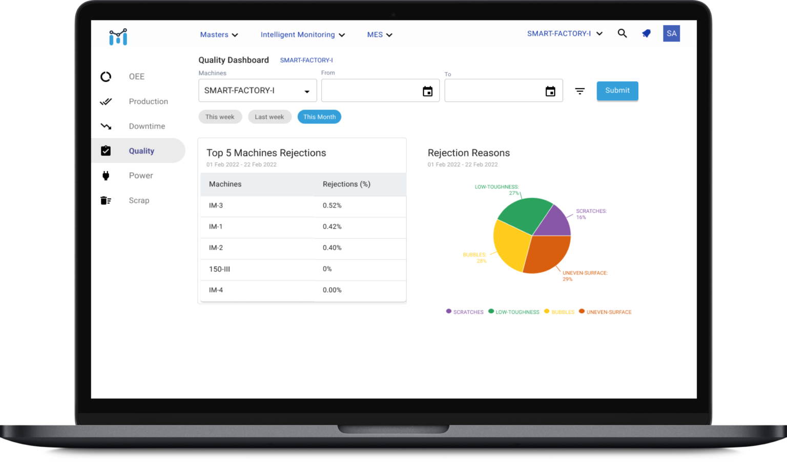Manufapp | Reviews, Pricing & Demos - SoftwareAdvice GB