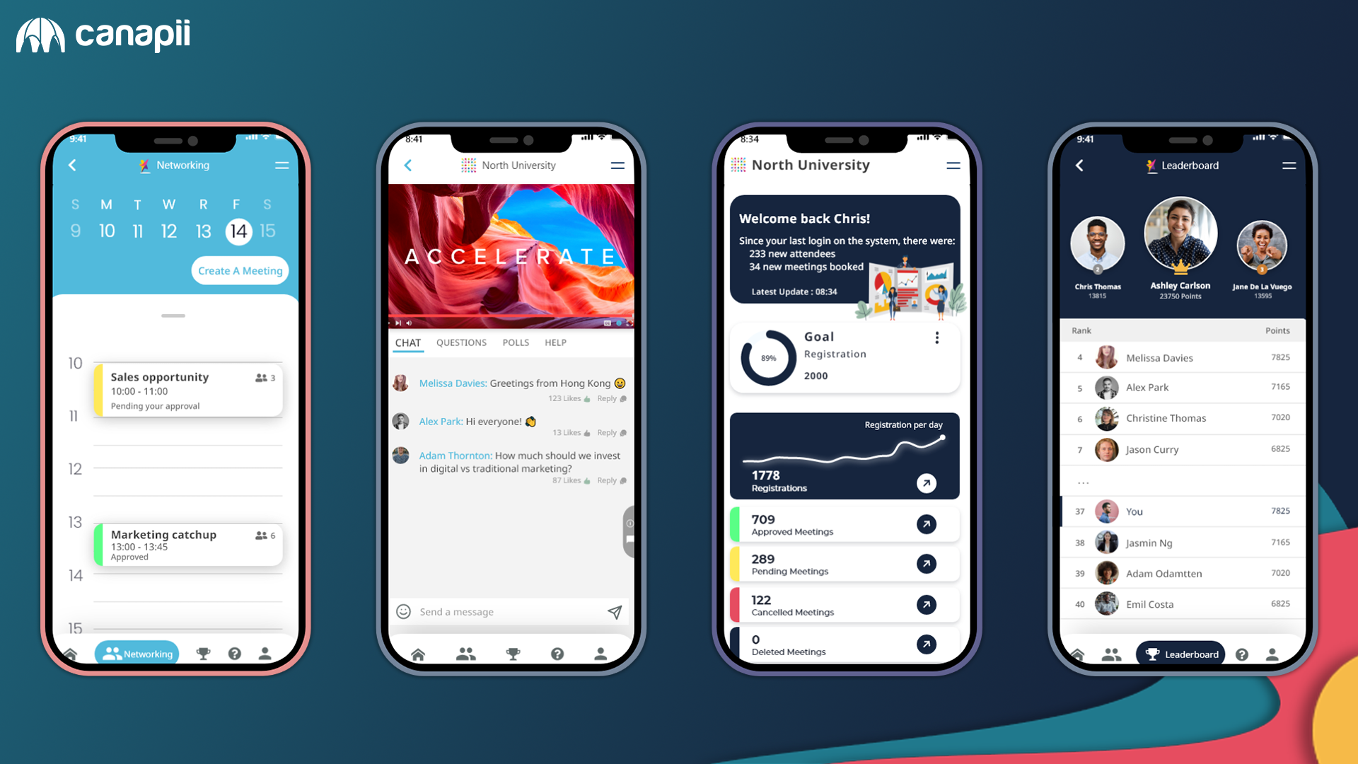Canapii | Reviews, Pricing & Demos - SoftwareAdvice AU
