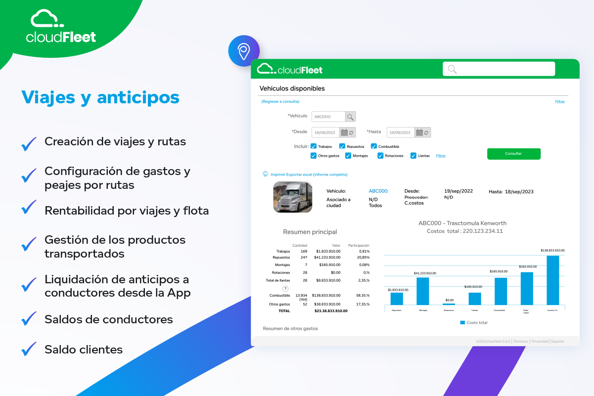 cloudFleet: precios, funciones y opiniones | GetApp Colombia 2025