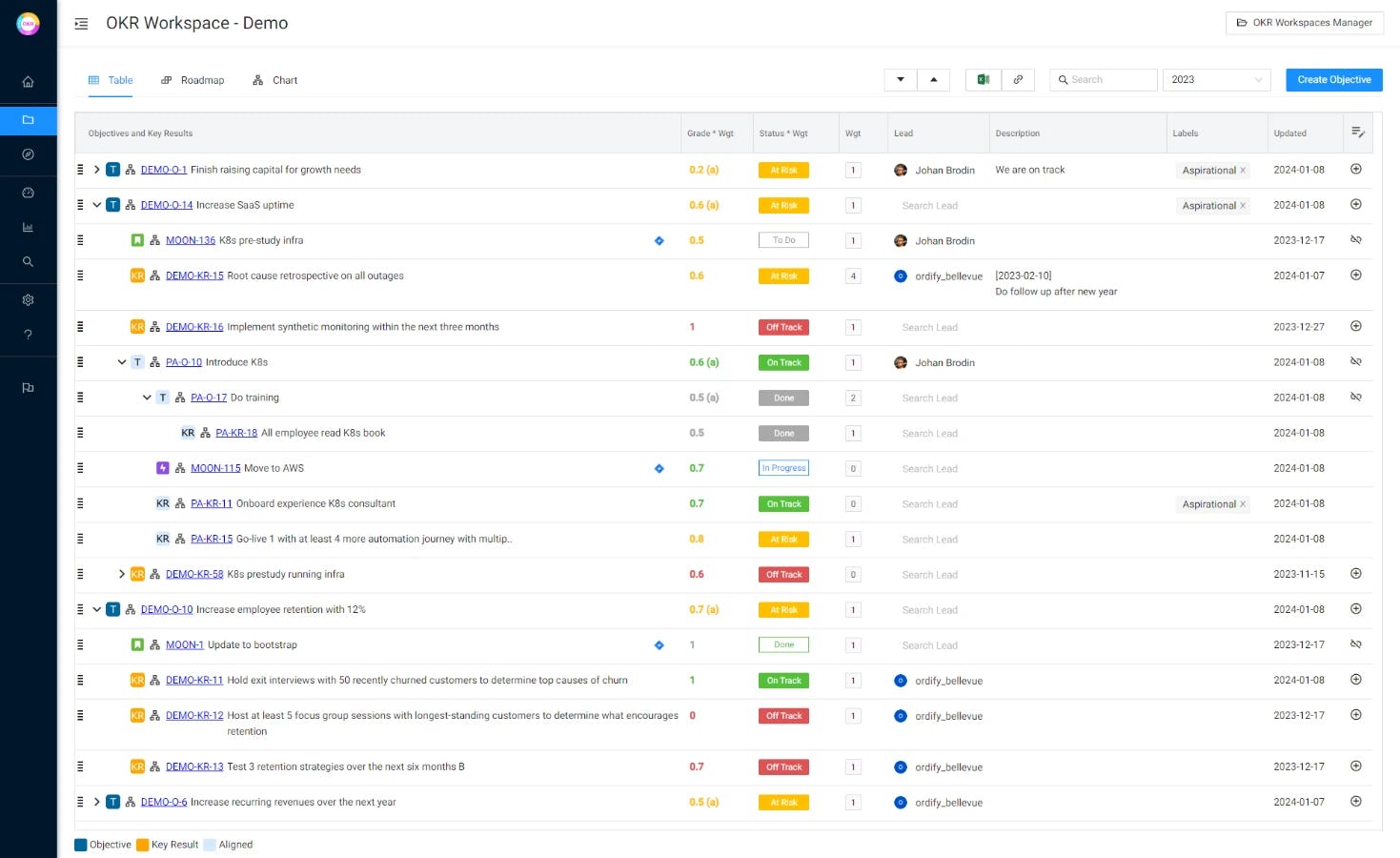 OKR by BOJA Cost & Reviews - Capterra Australia 2025