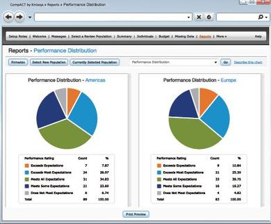 CompACT Reviews, Pricing & Ratings | GetApp NZ 2024