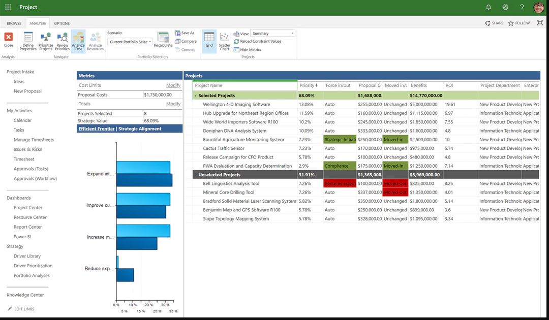 Microsoft Project Server Subscription Edition Software Pricing ...