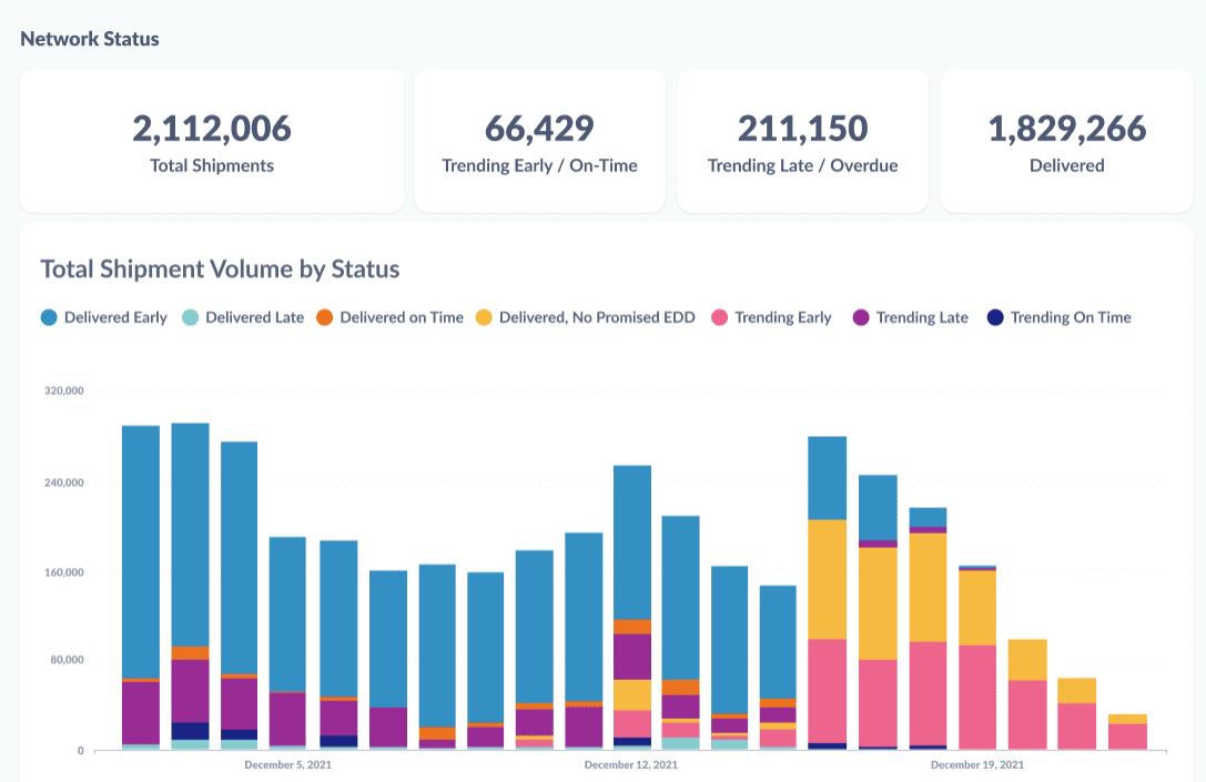 Narvar Software - 2025 Reviews, Pricing & Demo