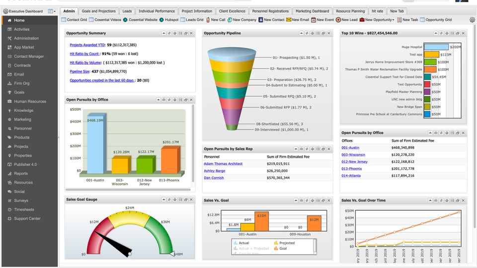 Unanet CRM by Cosential - Opiniones, precios y características ...