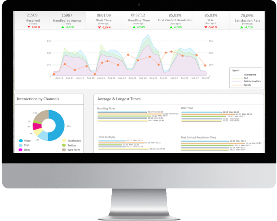 Vocalcom 2025 Pricing, Features, Reviews & Alternatives | GetApp