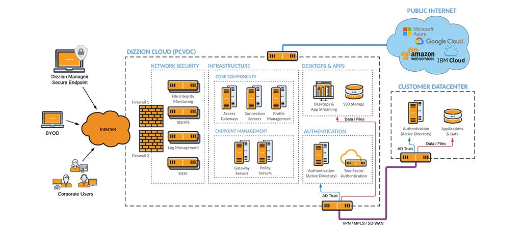 Dizzion Reviews, Pricing & Ratings | GetApp NZ 2025