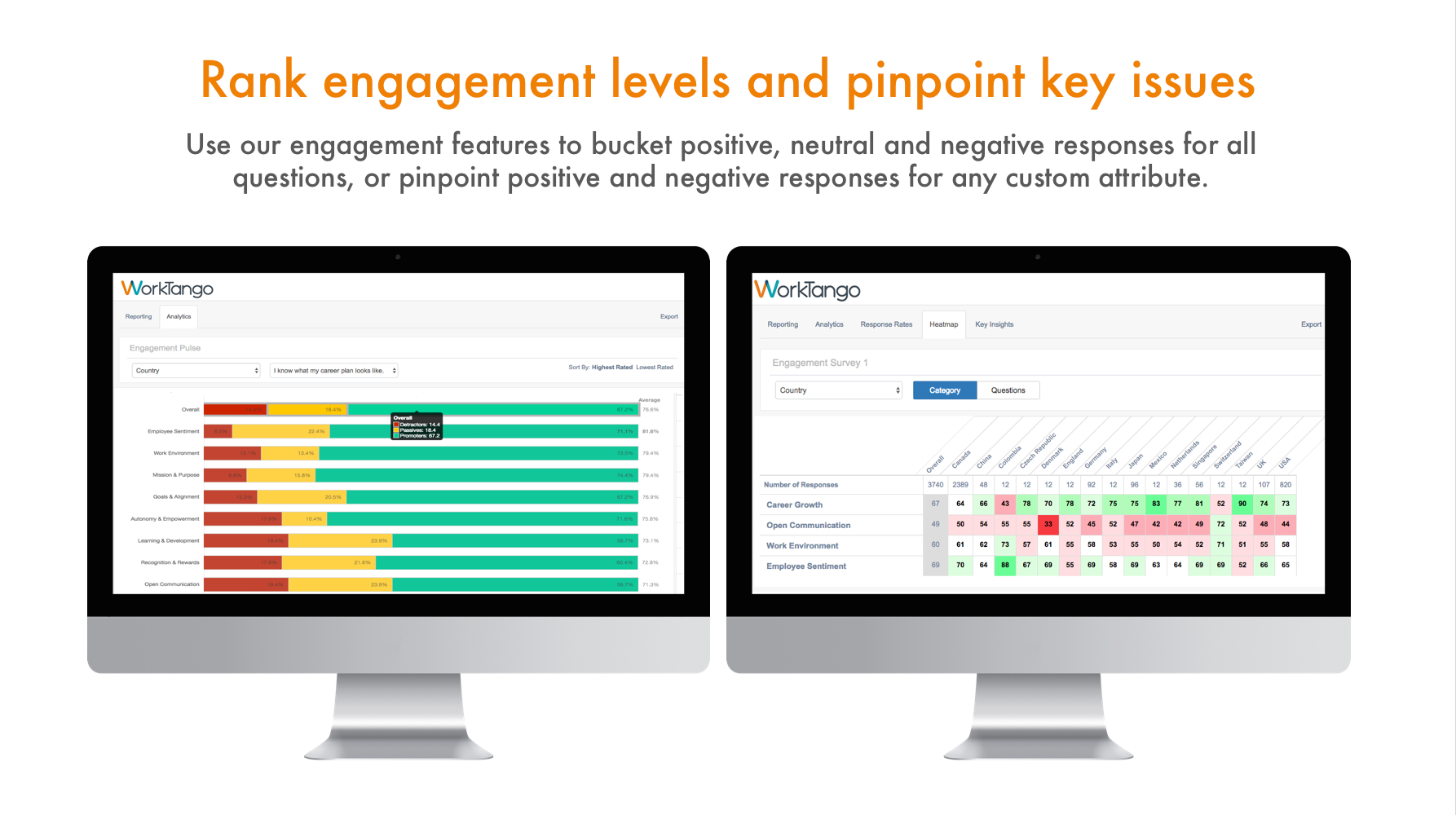 WorkTango - Prix, tarif, abonnement et avis | GetApp France 2021