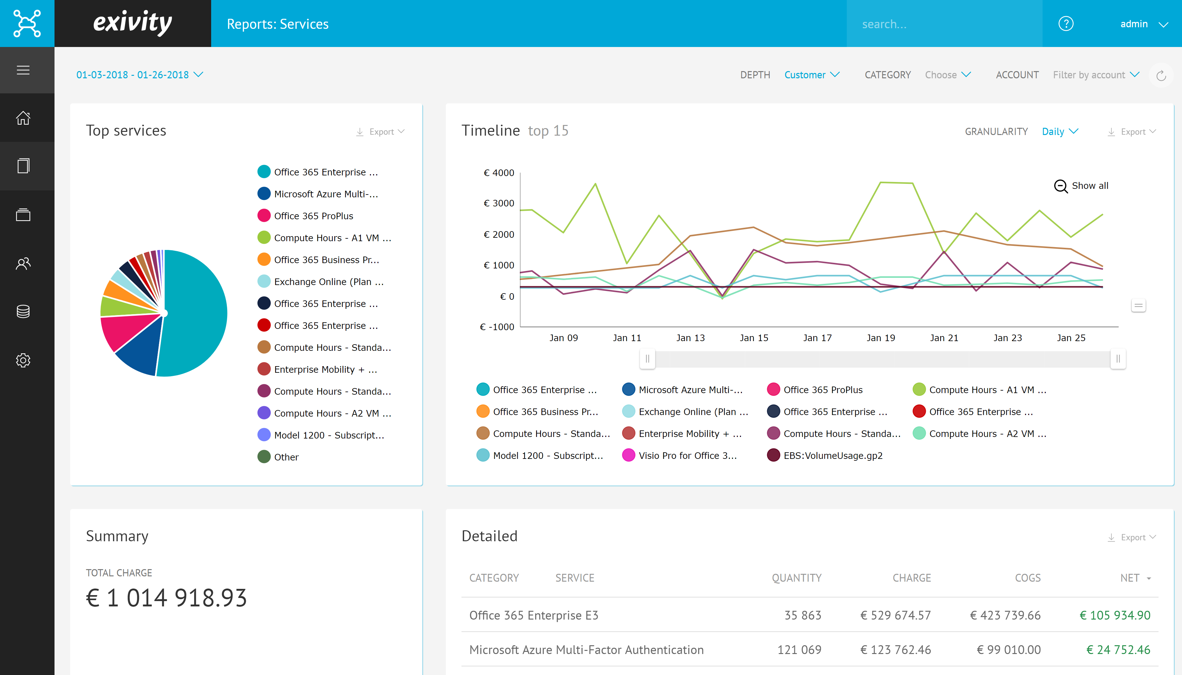 Exivity Pricing, Alternatives & More 2025 | Capterra