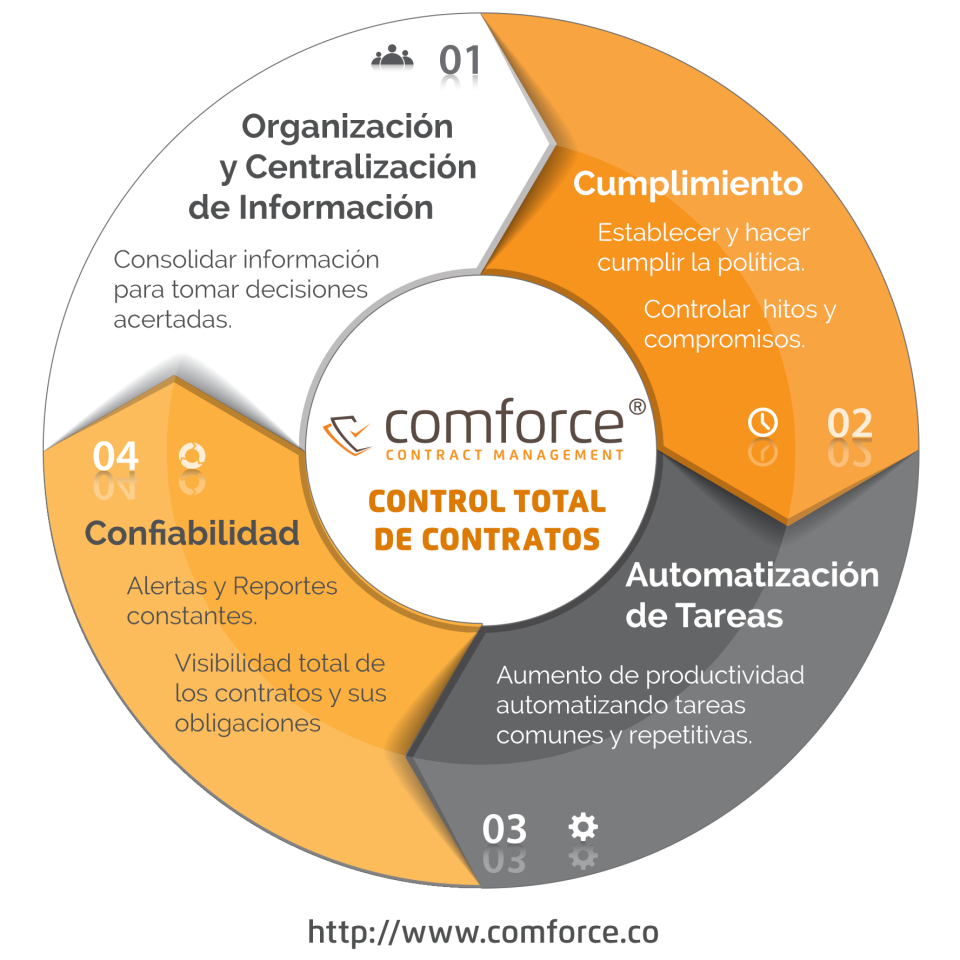 Comforce Pricing, Alternatives & More 2025 | Capterra