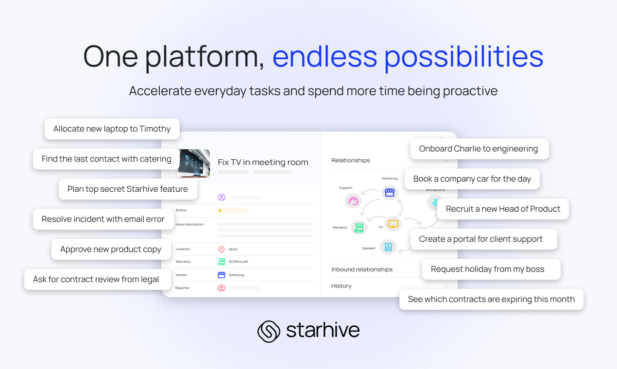 Starhive 2025 Pricing, Features, Reviews & Alternatives | GetApp