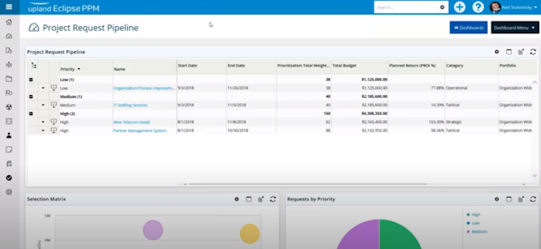 Eclipse PPM Reviews, Demo & Pricing - 2022