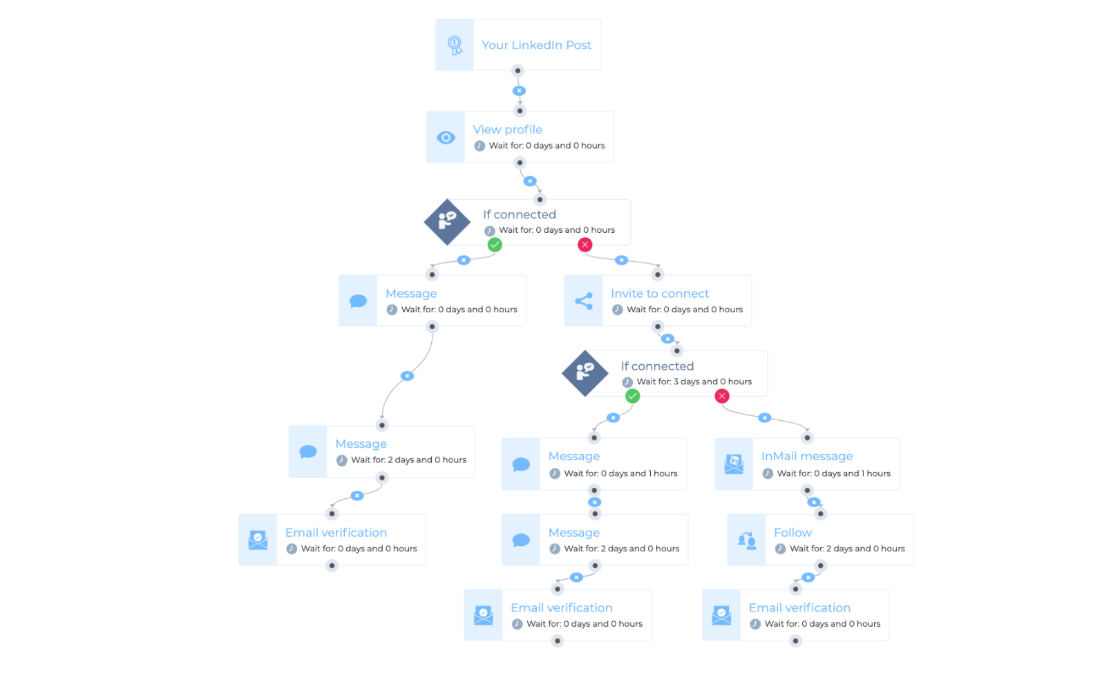 Skylead Software Reviews, Demo & Pricing - 2023